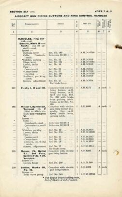 Identifying Historic Aircraft Joysticks - RAF Museum