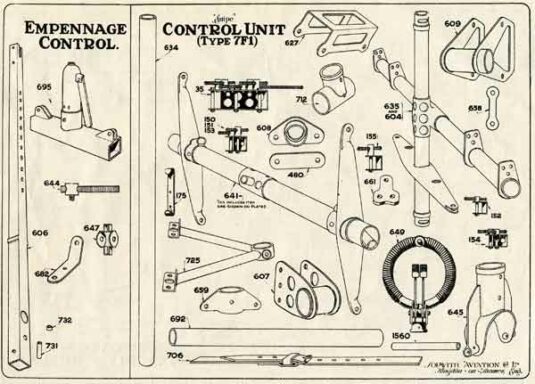 Identifying Historic Aircraft Joysticks - RAF Museum