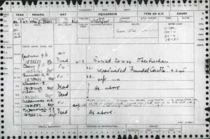 Nicholas Alkemade | Aviation Historian | RAF Museum