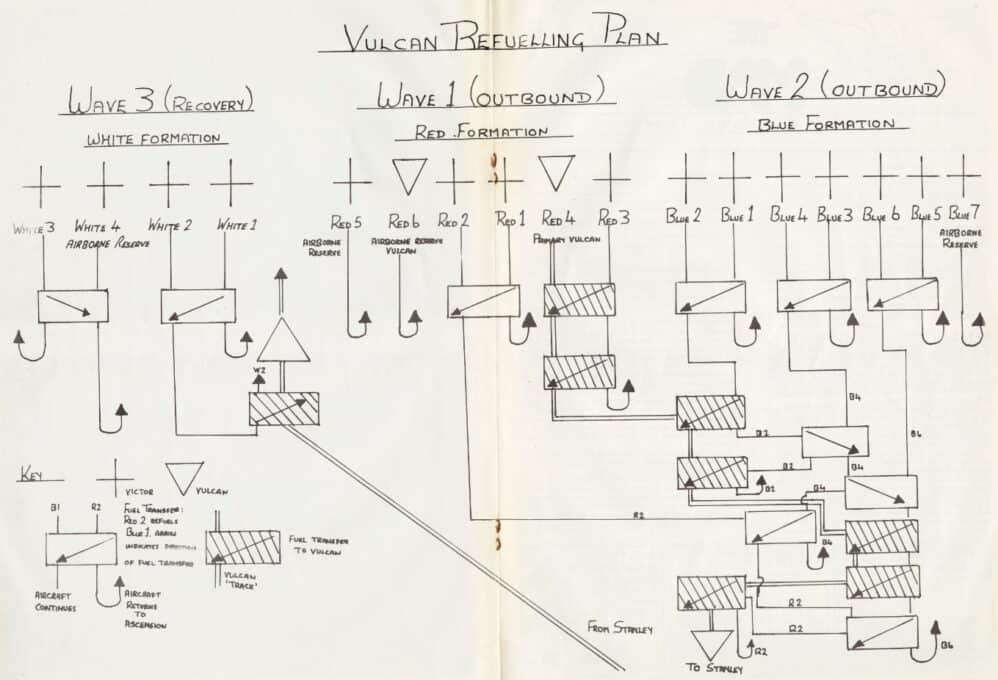 Avro Vulcan: part 4. The final Black Buck raids. - RAF Museum
