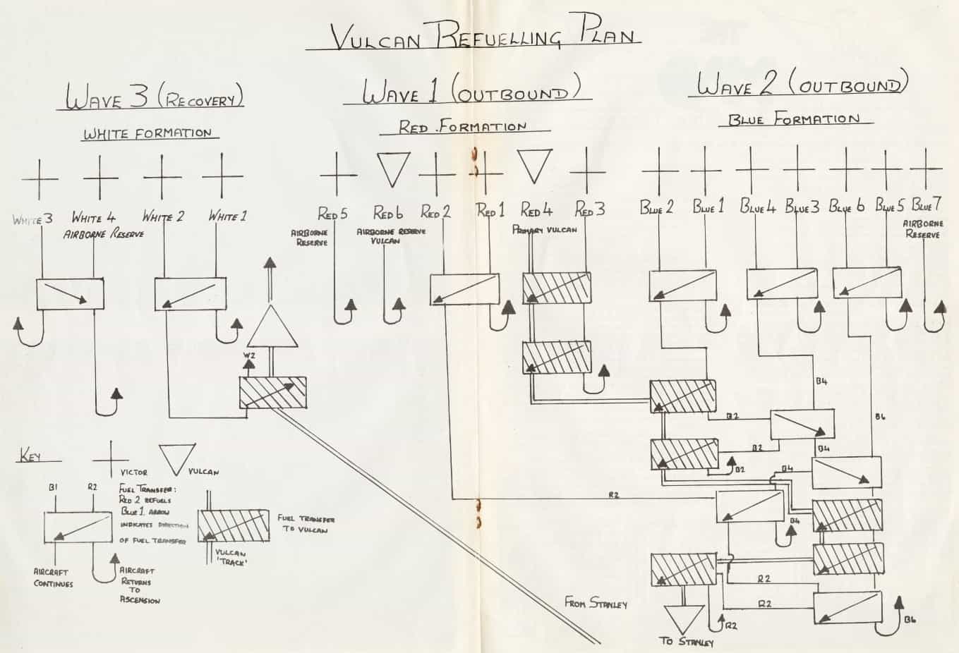 Avro Vulcan: part 4. The final Black Buck raids. - RAF Museum