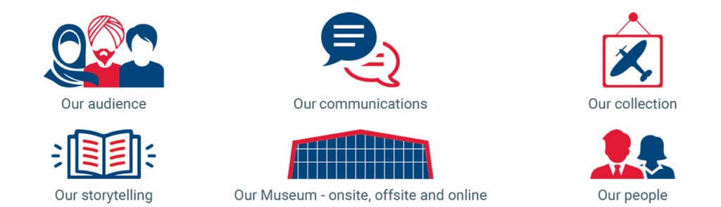 Equity, Diversity and Inclusion - RAF Museum