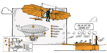 Horrible Histories - RAF Museum