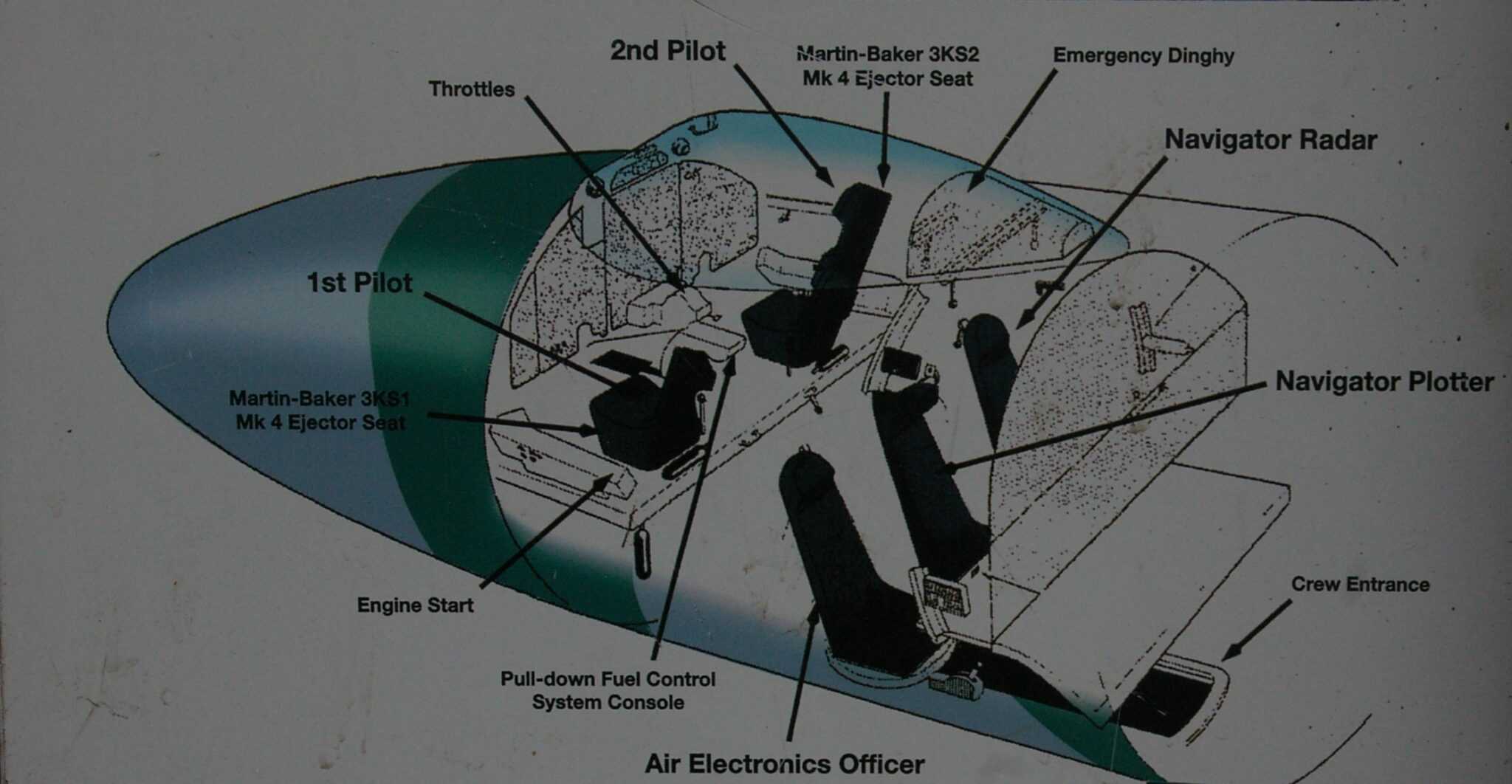 Escaping the V-Bomber - RAF Museum